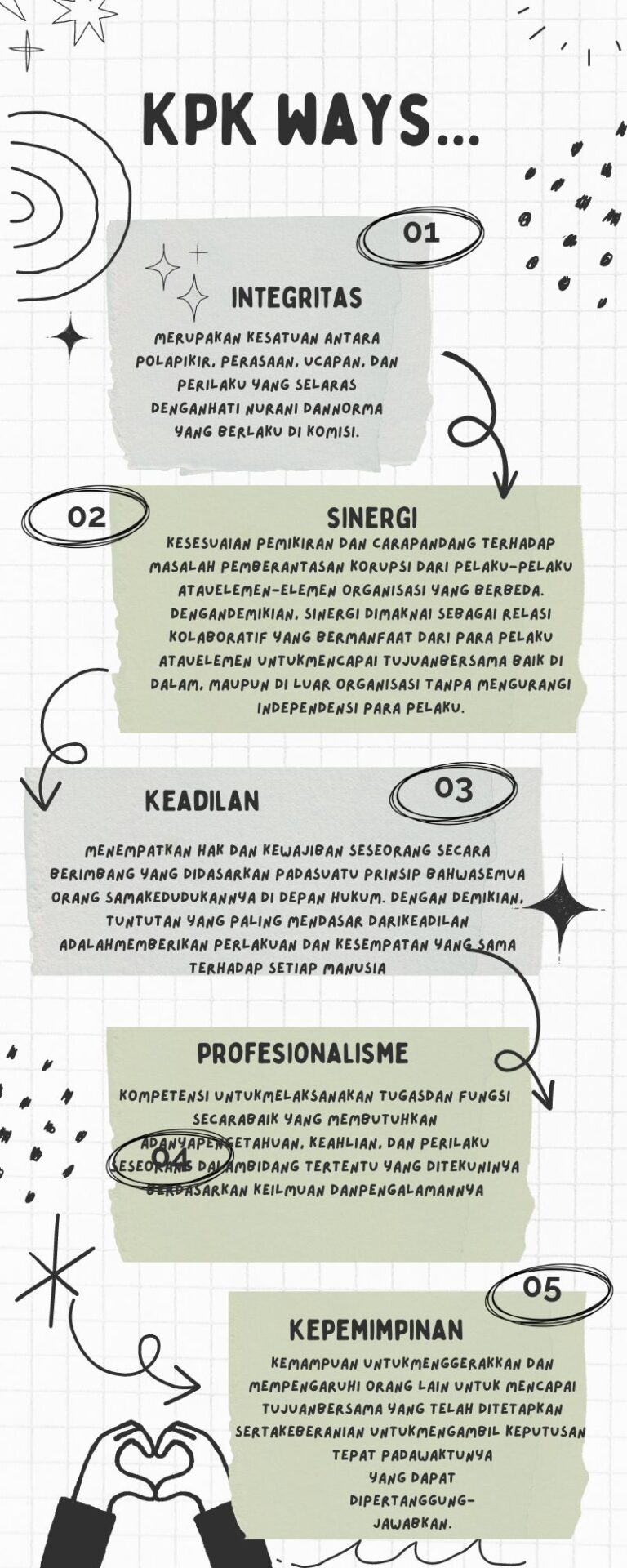 Dewan Pengawas KPK - Dewan Pengawas KPK